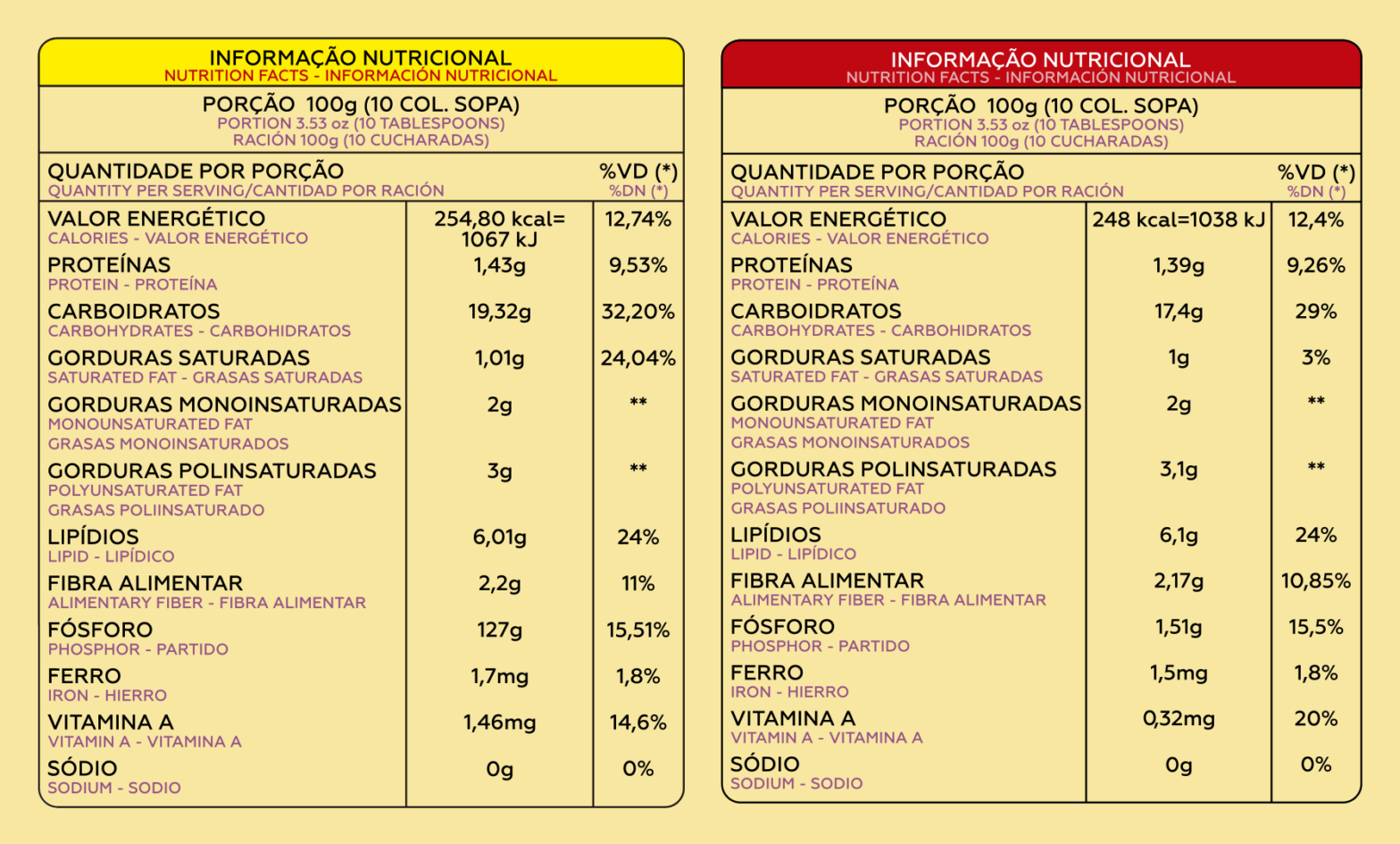 Tabela Nutricional – Heróis Burguer